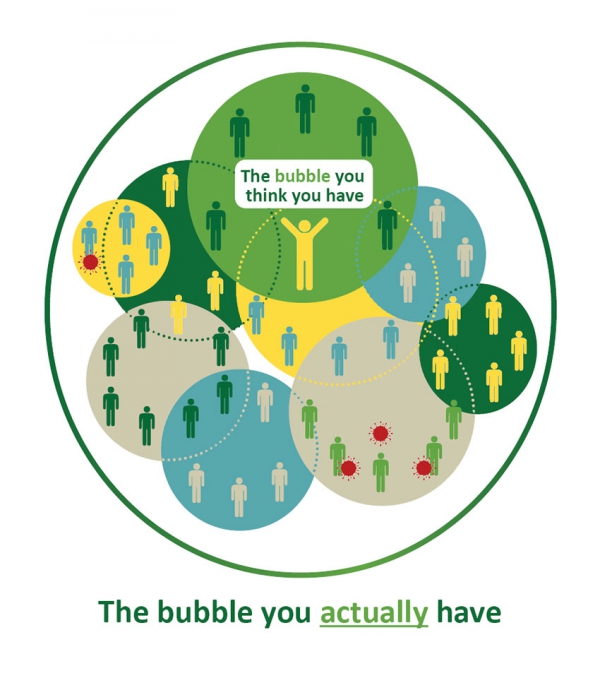 Your Social Bubble: What it is and why it matters – Northgate Medical ...